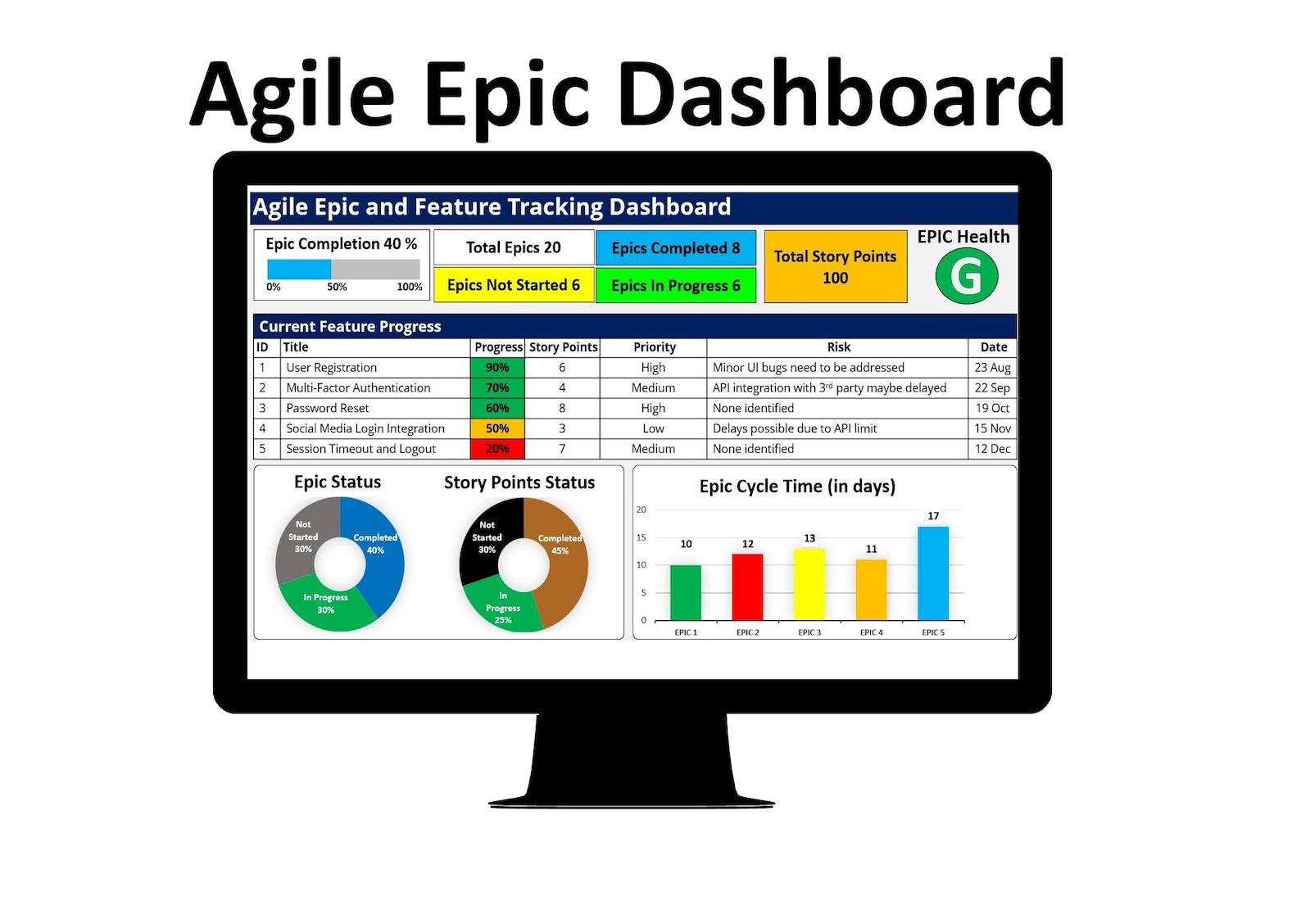 Agile Epic Dashboard (agile Kpi’s, Agile Epic, Agile Features, Agile ...