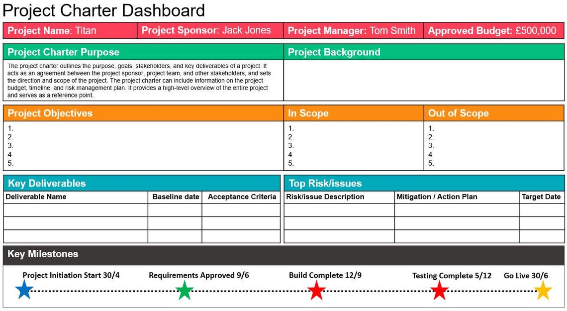 Project Charter Dashboard 2 Incredible Templates for the Price of 1 ...
