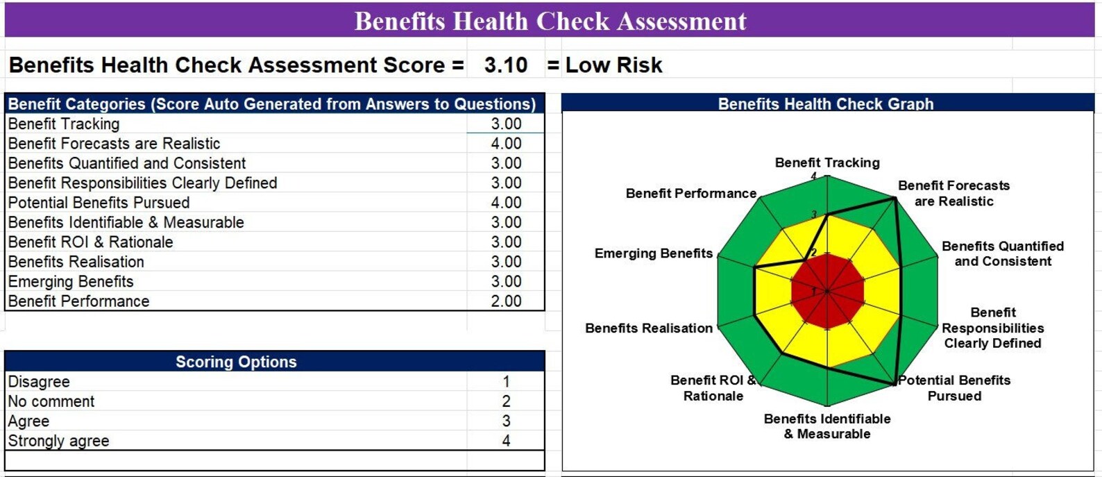 Benefits Health Check Project Assessment Tool (excel) PMI APM PRINCE2 ...