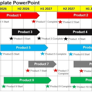 Roadmap Template | Powerpoint Roadmap | Project Plan on a Page ...