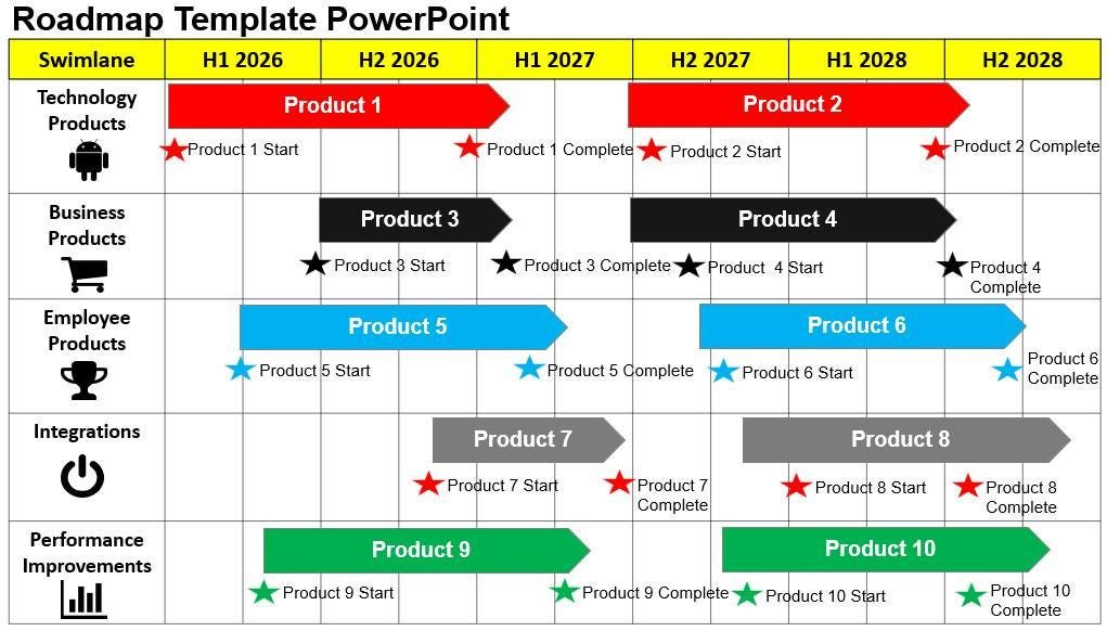 Roadmap Template | Powerpoint Roadmap | Project Plan on a Page ...