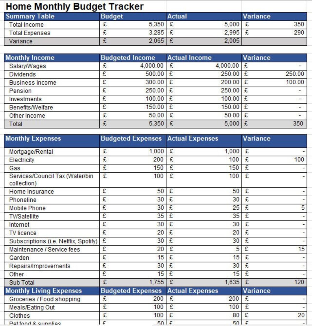 Project Finance Tracker and Budget Home Finance Tracker excel 2 ...