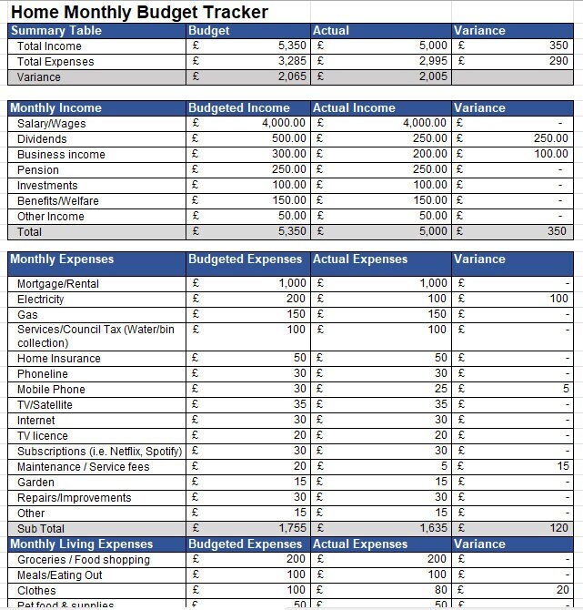 Project Finance Tracker and Budget Home Finance Tracker (excel)- 2 ...
