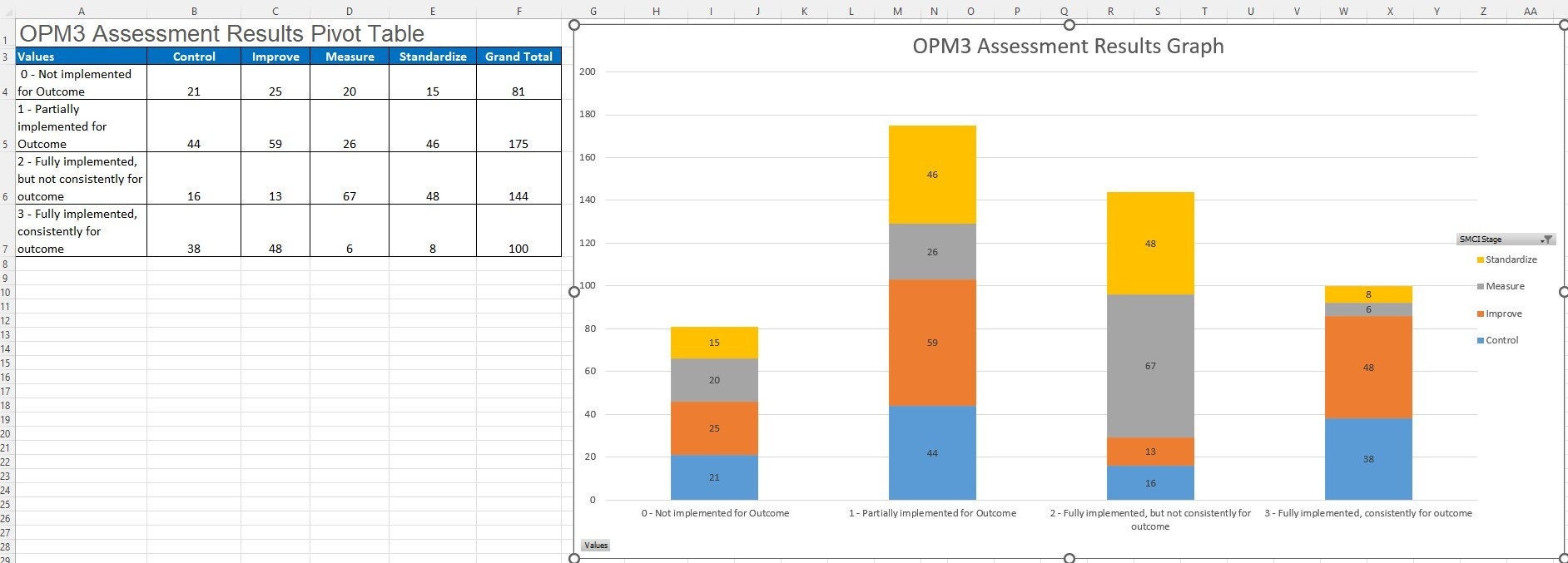 OPM3 Organizational Project Management Maturity Model Assessment PMI ...