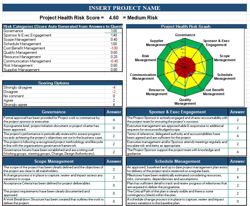 Project Manager Template Toolkit Collection 600 Professional Project ...