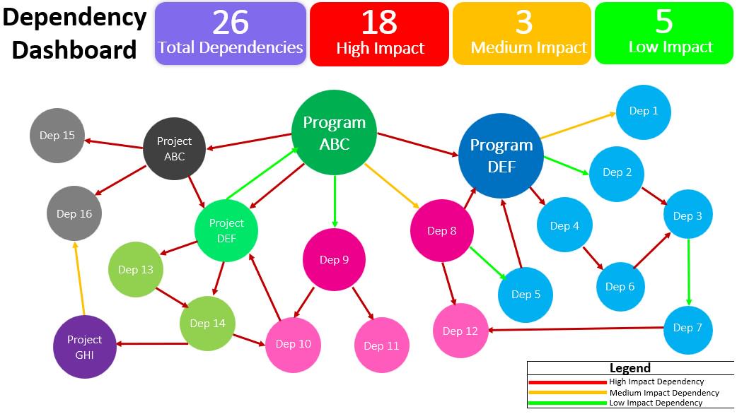Project Dependency Dashboard (project Dependencies, Dependency Mapping ...