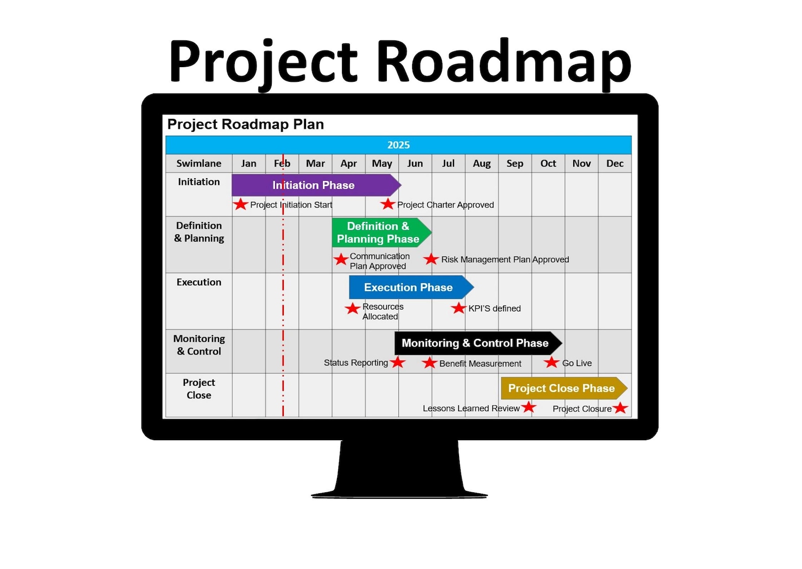 Project Roadmap Plan on a Page Timeline Gantt POAP Project Blueprint ...