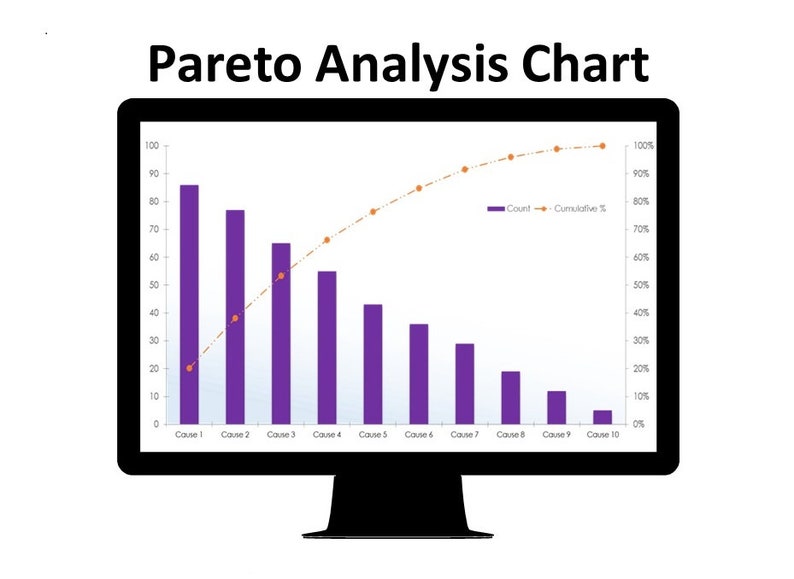 Pareto Analysis Chart (excel) PMI APM PRINCE2 Pareto is a Statistical ...