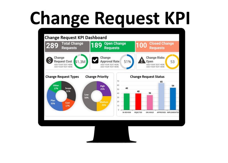 Change Request KPI Dashboard (change Dashboard, KPI Tracking, Change ...