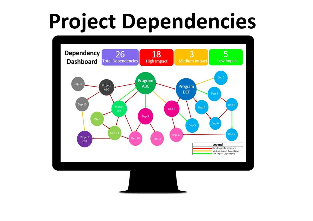 Project Dependency Dashboard project Dependencies, Dependency Mapping, Visual Dependencies ...