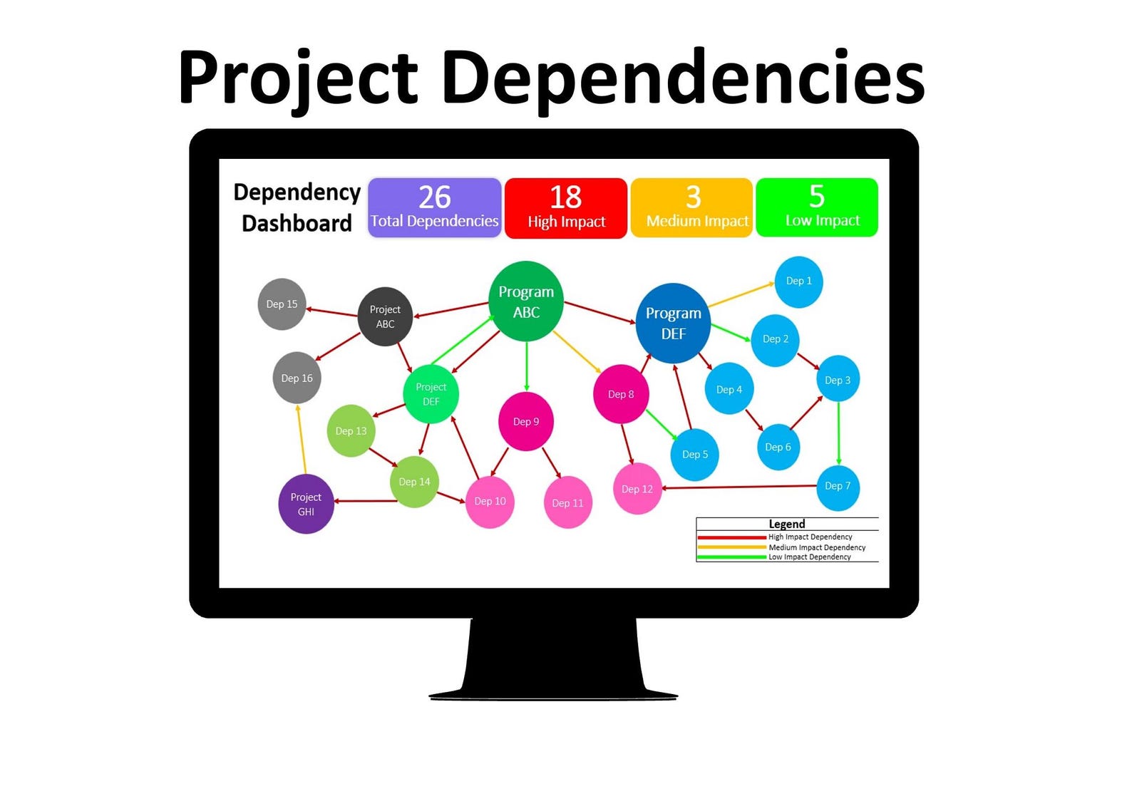 Project Dependency Dashboard (project Dependencies, Dependency Mapping ...