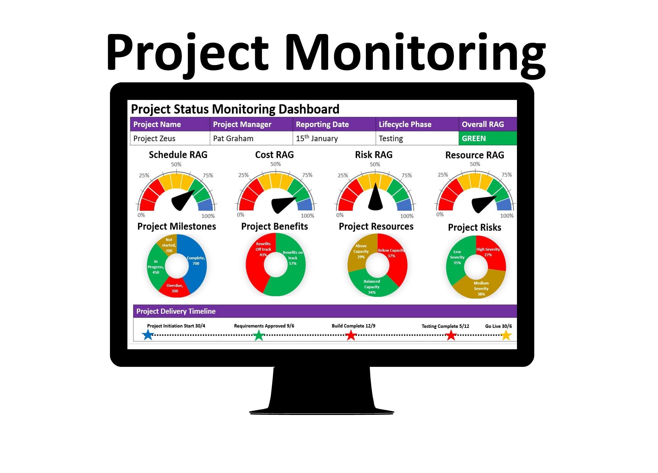 Project Status Monitoring Dashboard (project Status Dashboard, Project ...