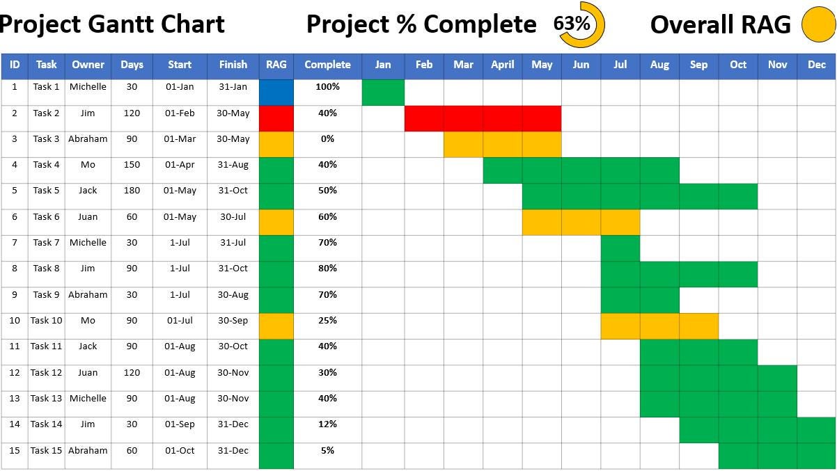 Project Gantt Chart Timeline Plan Powerpoint Project Timeline Milestone ...