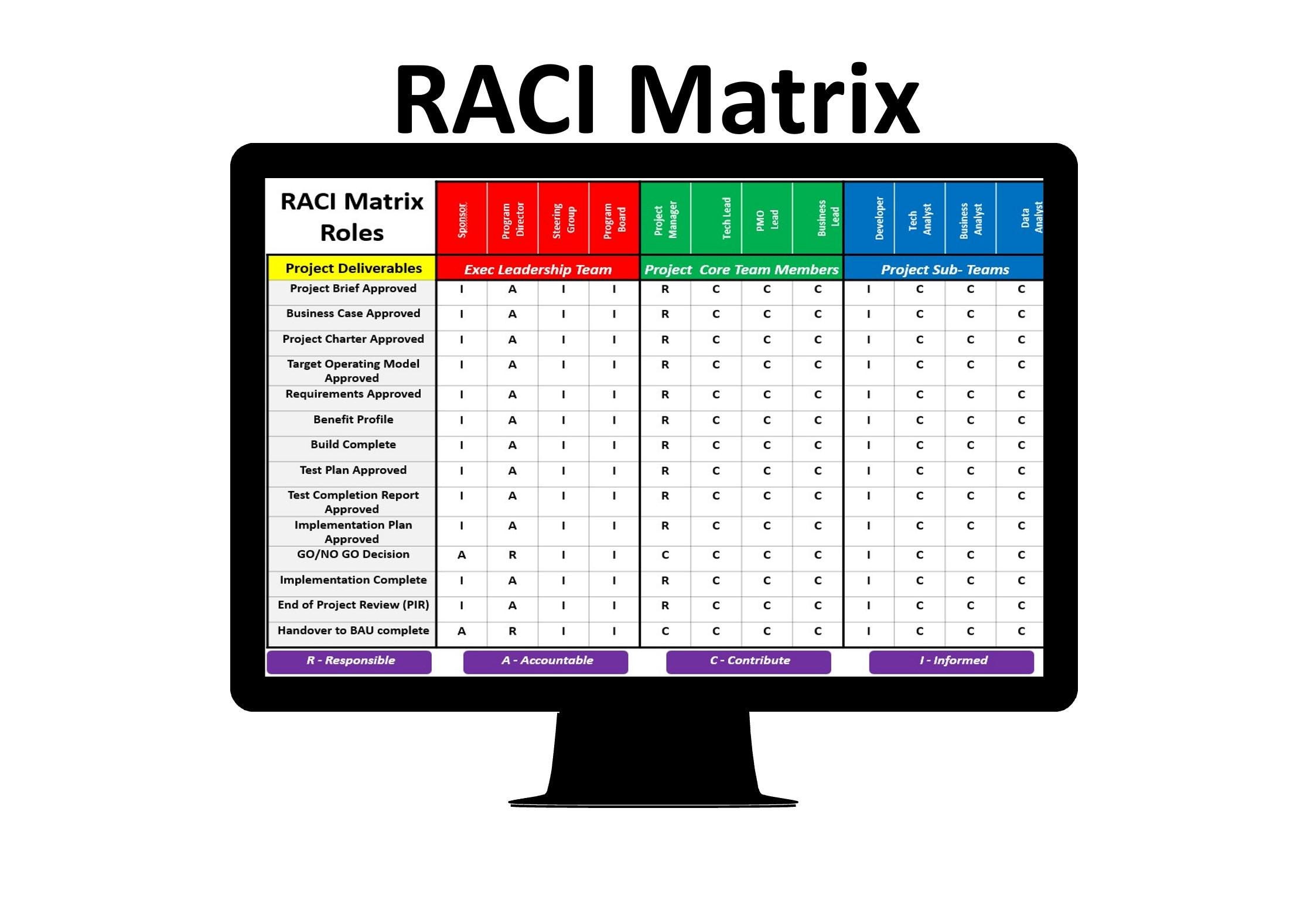 RACI Matrix Roles and Responsibilities Template (powerpoint) Project ...