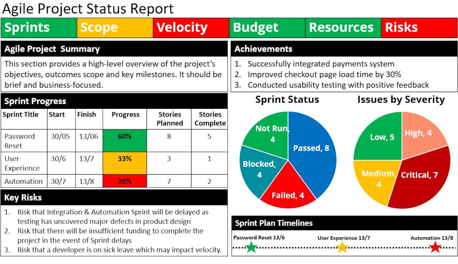 Agile Project Status Report Template (agile Kpi’s, Agile Reporting ...