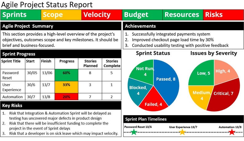 Agile Project Status Report Template (agile Kpi’s, Agile Reporting, Agile Tracking, Agile ...