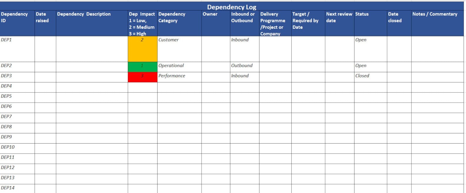 Project RAID Risk Issue Dependency Assumption Log Tool excel - Etsy