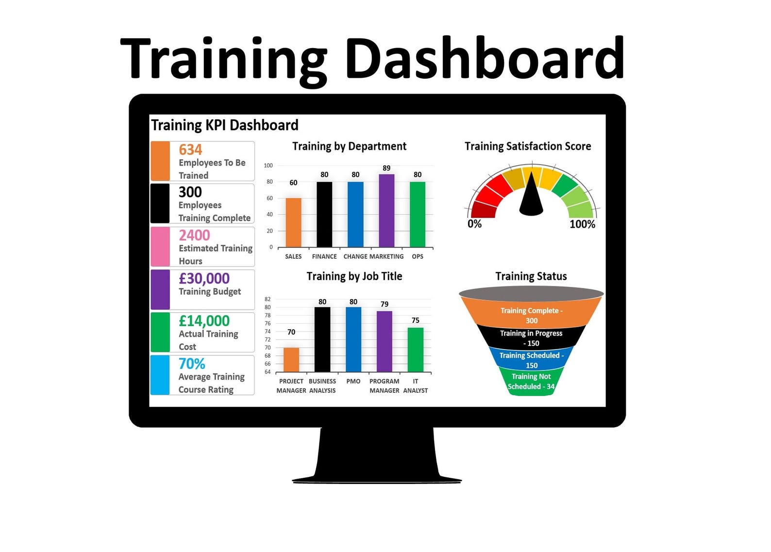 Training KPI Dashboard (training Dashboard Training Metrics Training ...