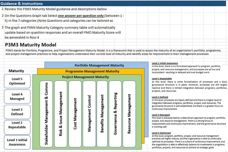 P3M3 Project Maturity Model Assessment Tool excel PMI APM PRINCE2 - Etsy