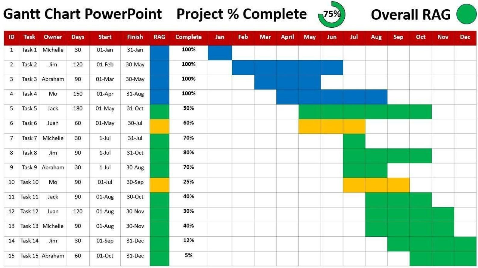 Gantt Chart Powerpoint | Project Timeline Milestone Plan POAP | Project ...