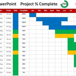 Gantt Chart Powerpoint | Project Timeline Milestone Plan POAP | Project ...