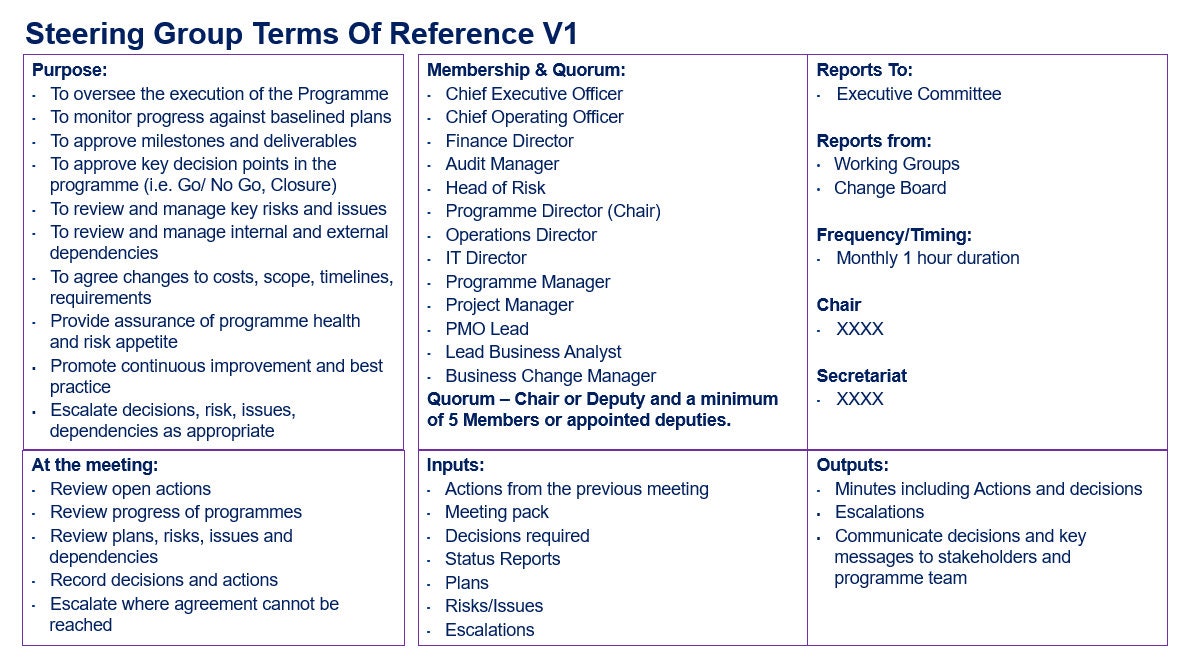 Project Manager Template Toolkit Collection 600 Professional Project ...