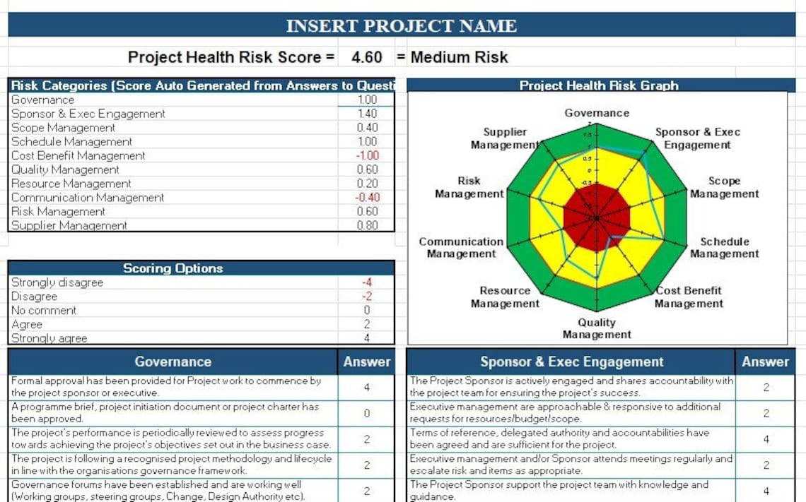 Project Health Check Maturity Assessment Tool (project Performance ...