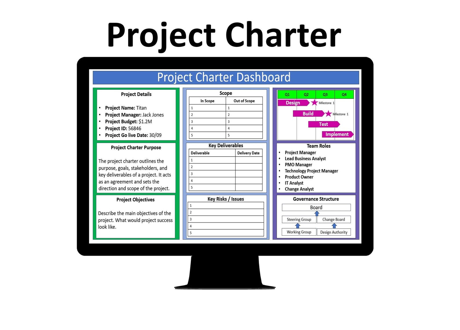 Project Charter Dashboard 2 Incredible Templates for the Price of 1 ...