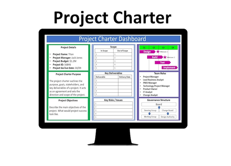 2 Project Charter Dashboards (project Scope, Project Timeline, Project ...