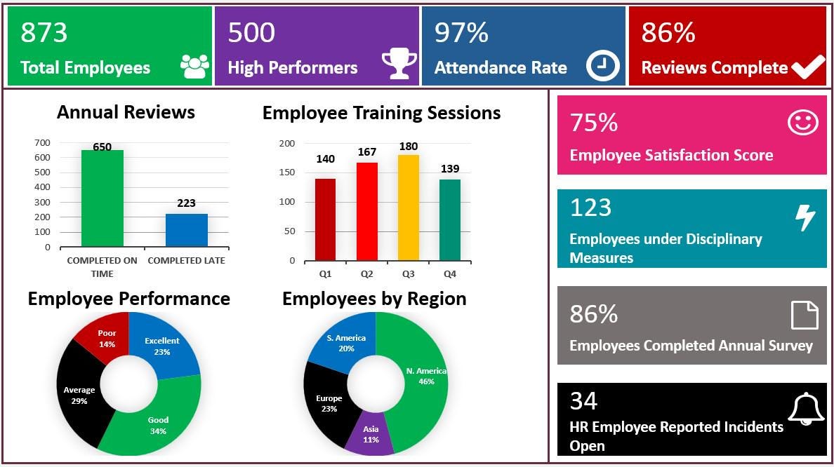 Employee Performance Dashboard (employee Performance Tracking, Employee ...