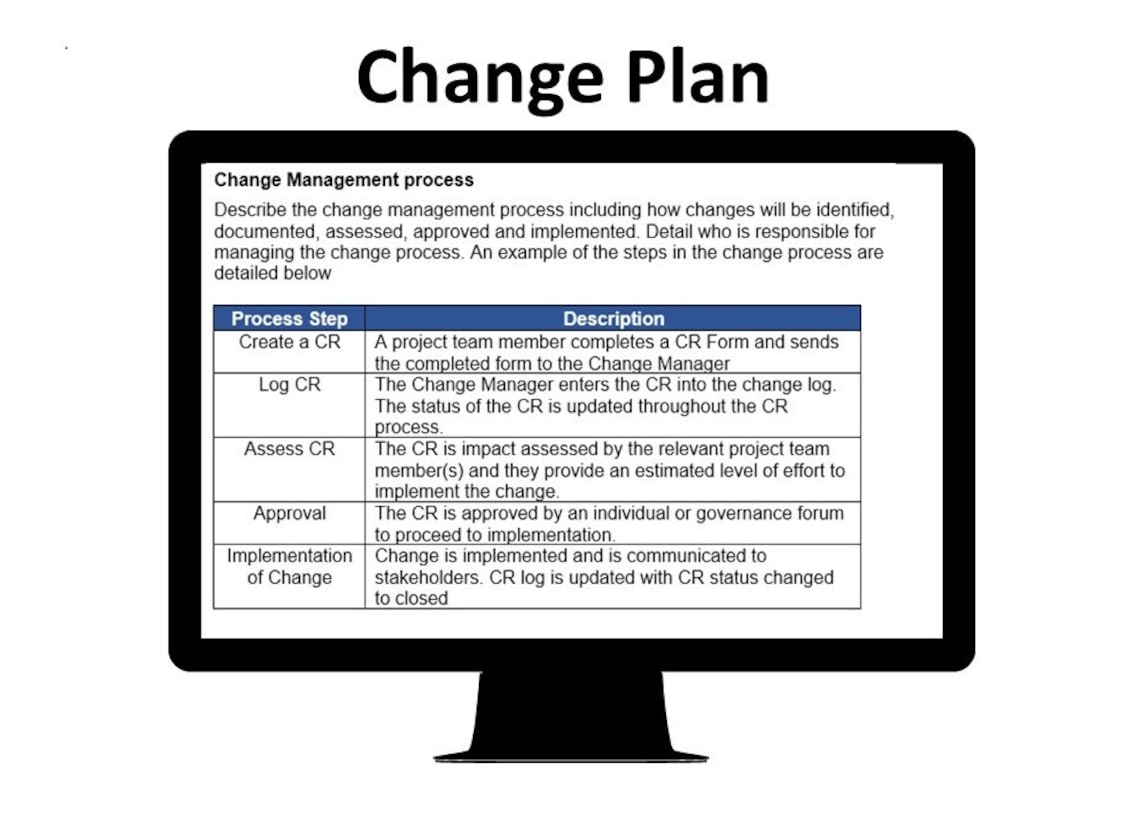 Change Management Plan (word) PMI APM PRINCE2 - Etsy