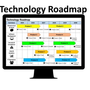 Technology Roadmap (IT Alignment, IT Goals, Technology Initiatives, IT ...