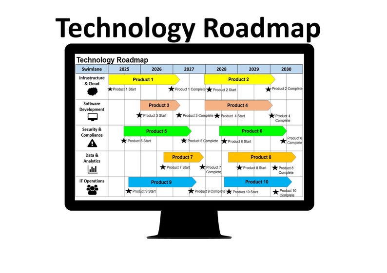 Technology Roadmap (IT Alignment, IT Goals, Technology Initiatives, IT ...