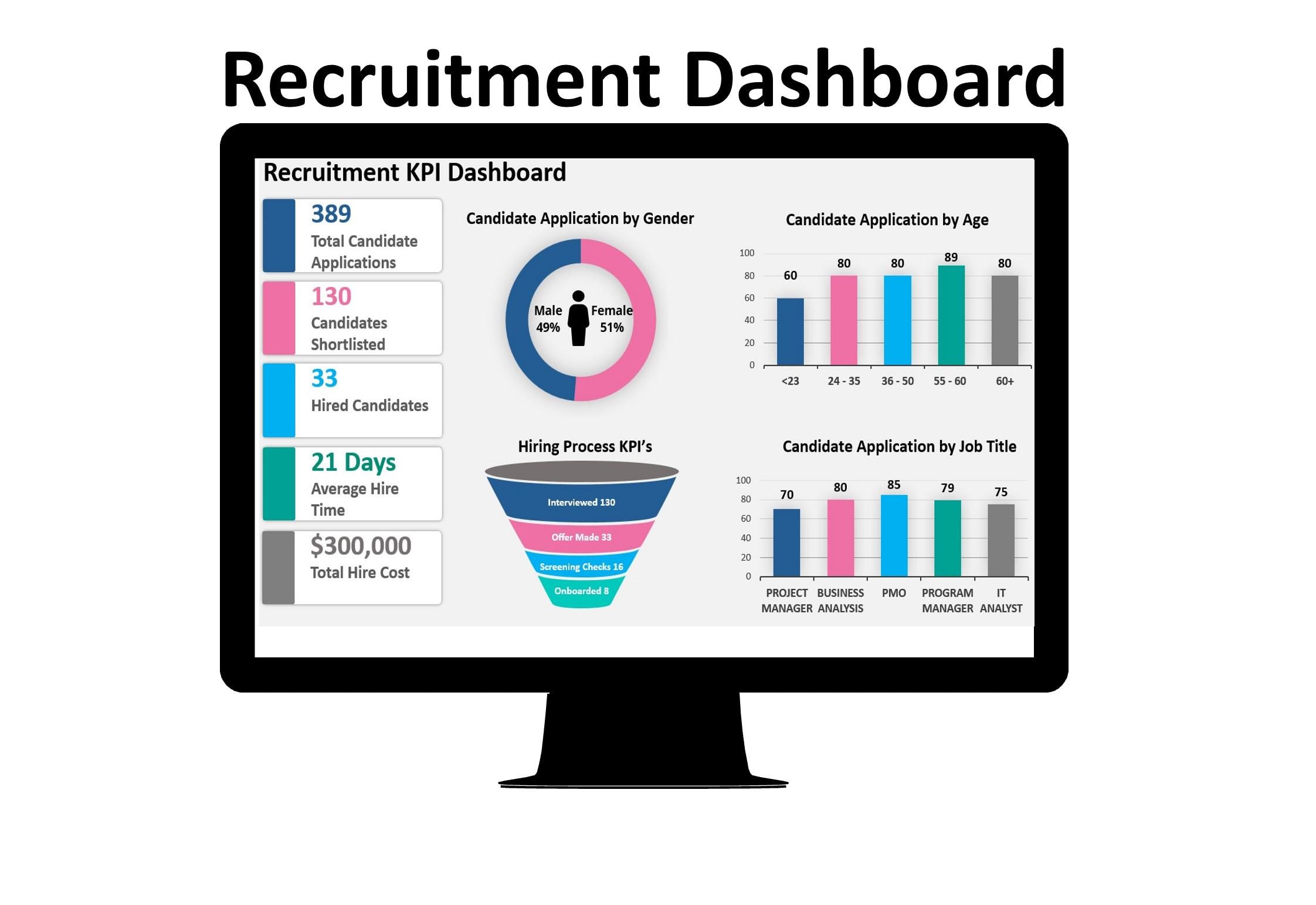 Recruitment KPI Dashboard (recruitment Hiring, Recruitment Insights ...