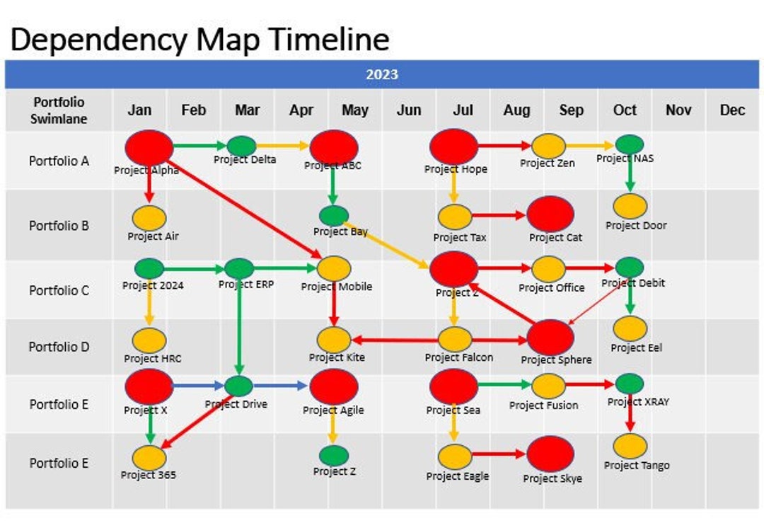 Dependency Visual Map & Timeline powerpoint 2 Documents for the Price ...