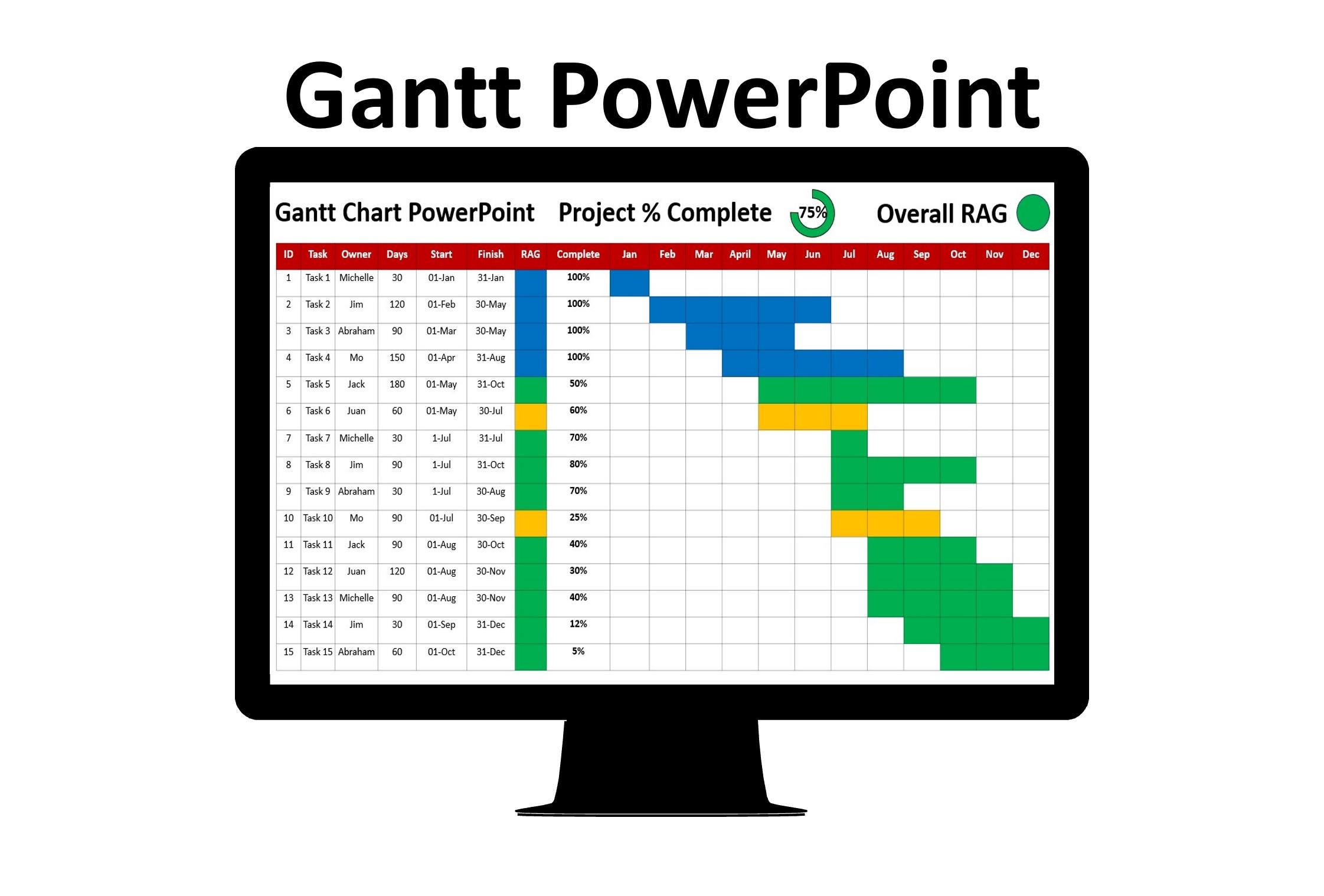 Gantt Chart Powerpoint | Project Timeline Milestone Plan POAP | Project ...