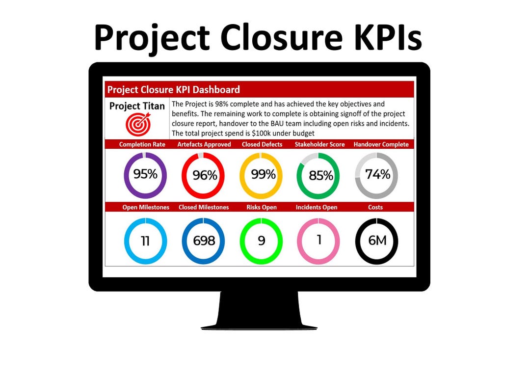 Project Closure KPI Dashboard (project Kpis, Project Closure Dashboard ...