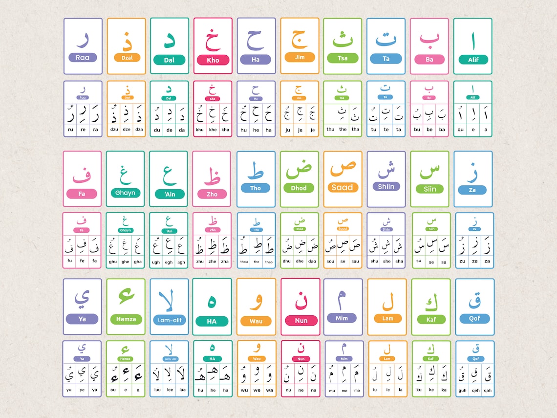 Arabic Alphabet Flash Cards, Arabic Letters, Harakat, Arabic Flashcards ...
