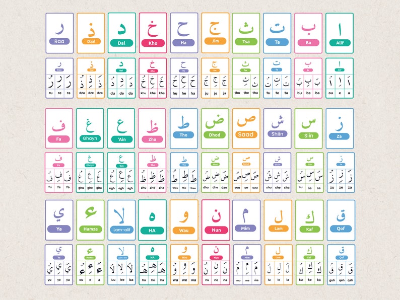 Arabic Alphabet Flash Cards, Arabic Letters, Harakat, Arabic Flashcards ...