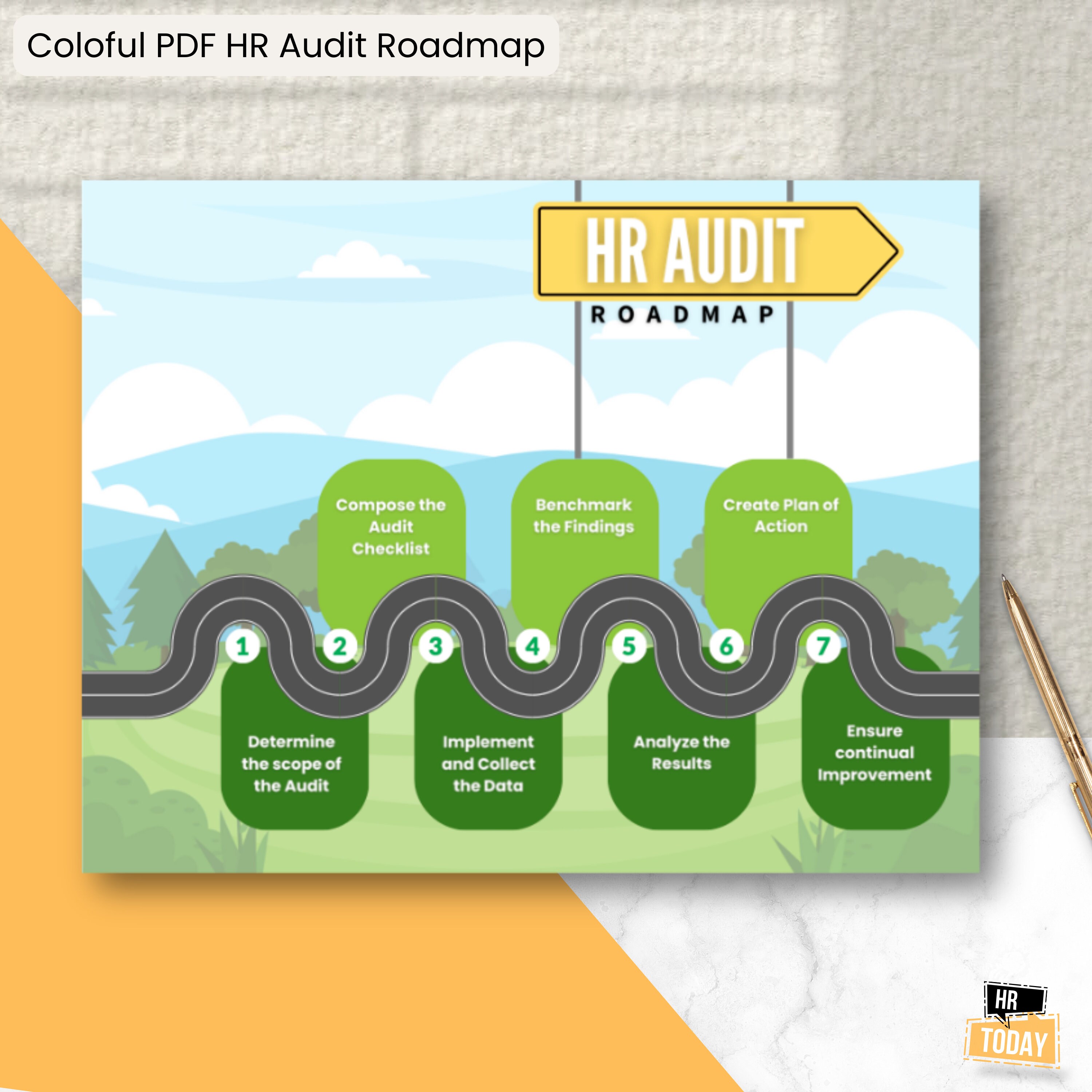 Human Resources Department Audit | Checklist Internal Audit | Editable in Word, Google Docs and ...
