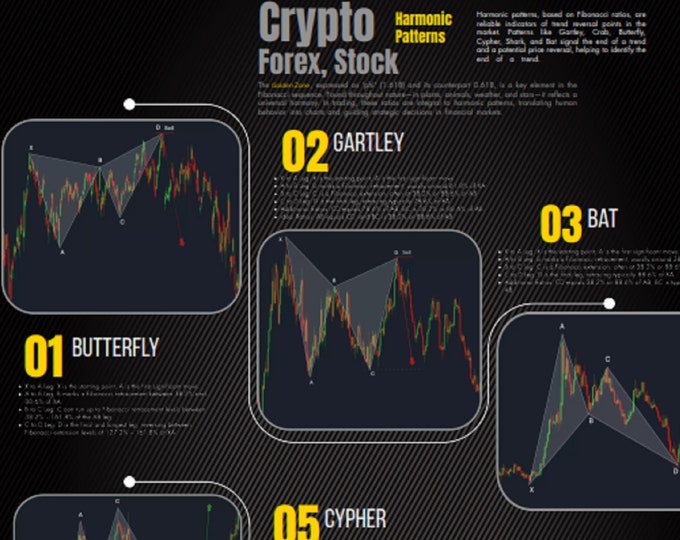 Crypto, Forex, Stock Trading Chart With Harmonic Patterns and Fibonacci ...