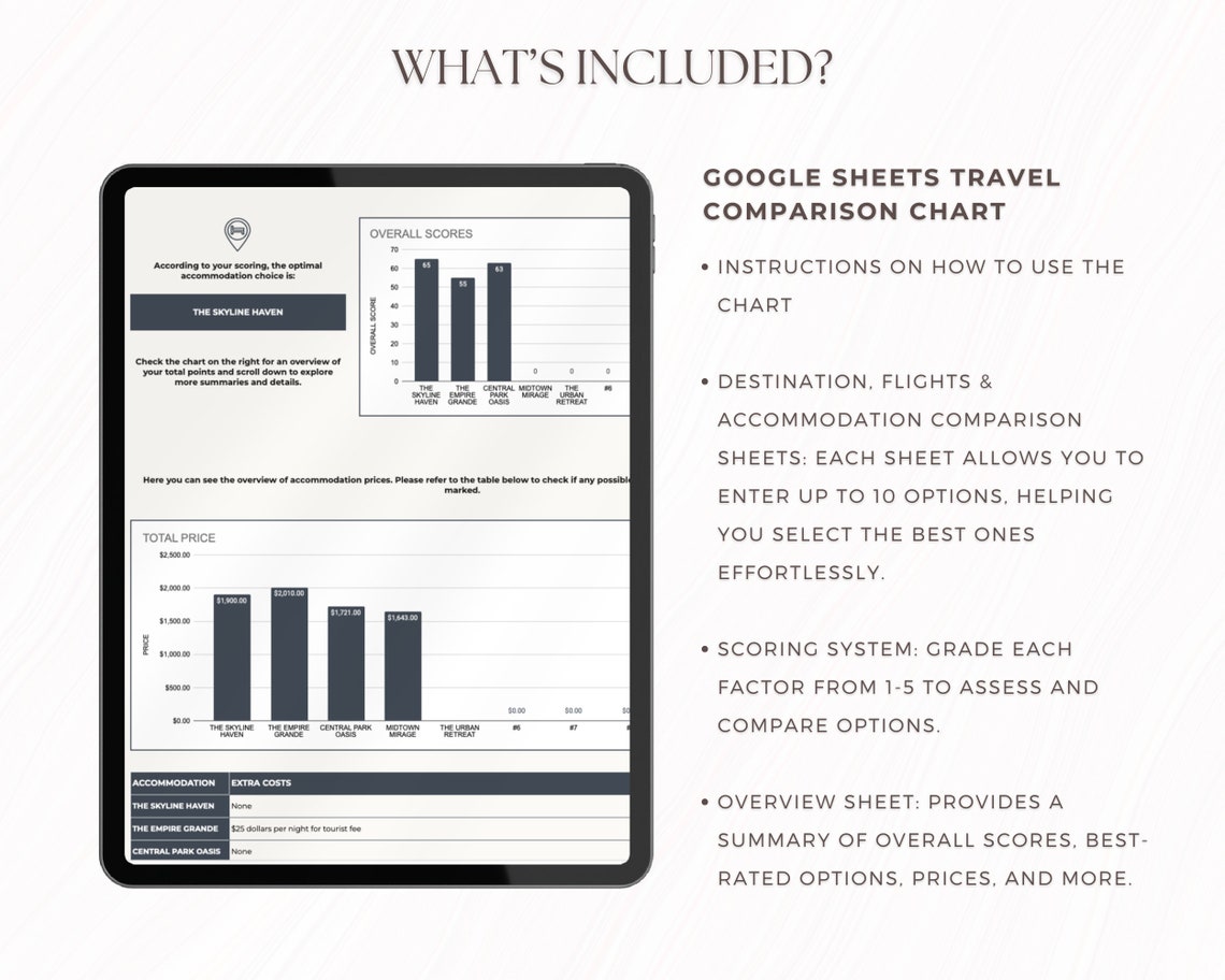 Ultimate Travel Planner | Vacation Comparison Chart | Google Sheets ...