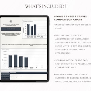 Ultimate Travel Planner | Vacation Comparison Chart | Google Sheets ...