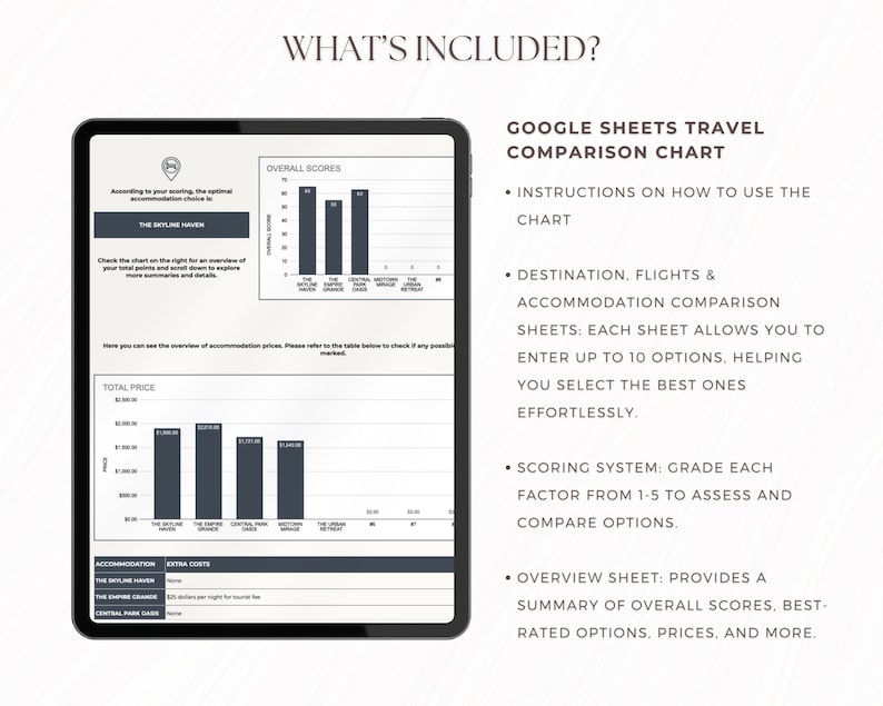 Ultimate Travel Planner | Vacation Comparison Chart | Google Sheets ...