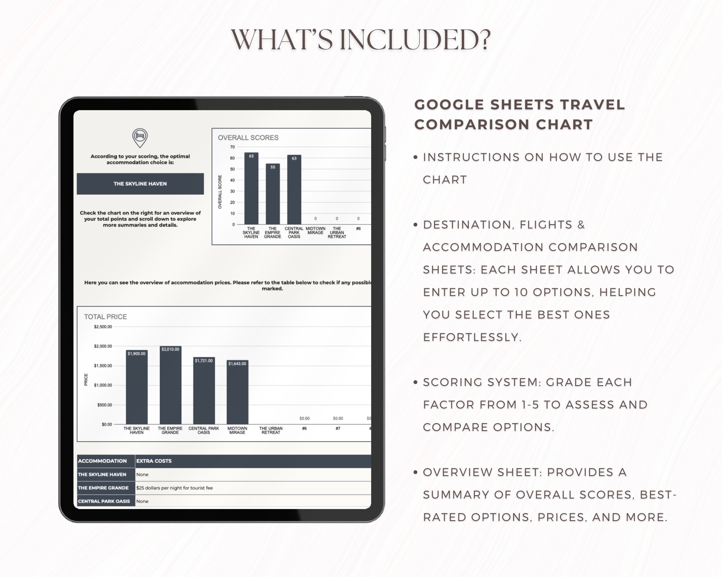 Ultimate Travel Planner | Vacation Comparison Chart | Google Sheets ...