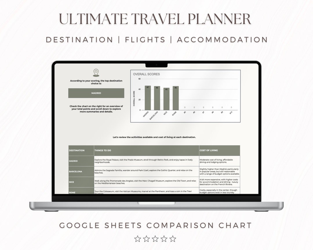 Ultimate Travel Planner | Vacation Comparison Chart | Google Sheets ...