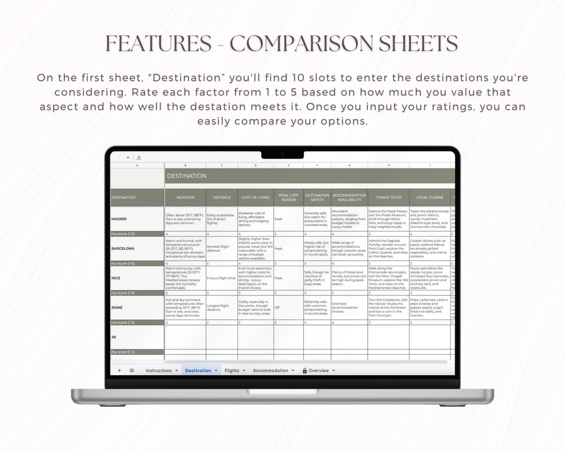 Ultimate Travel Planner | Vacation Comparison Chart | Google Sheets ...