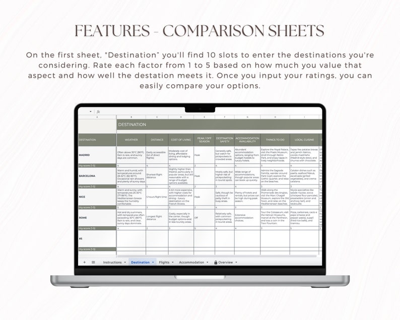 Ultimate Travel Planner | Vacation Comparison Chart | Google Sheets ...
