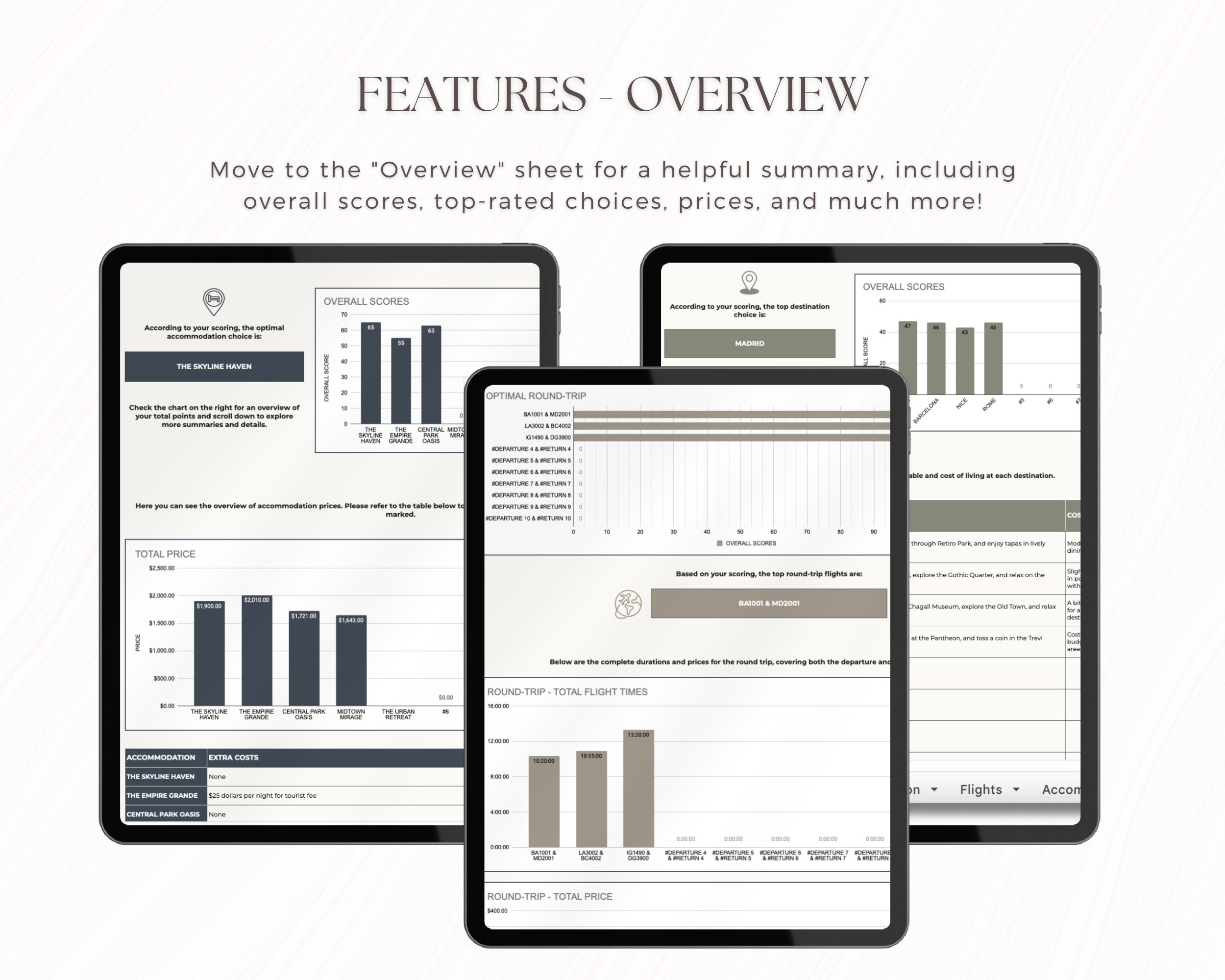 Ultimate Travel Planner | Vacation Comparison Chart | Google Sheets ...