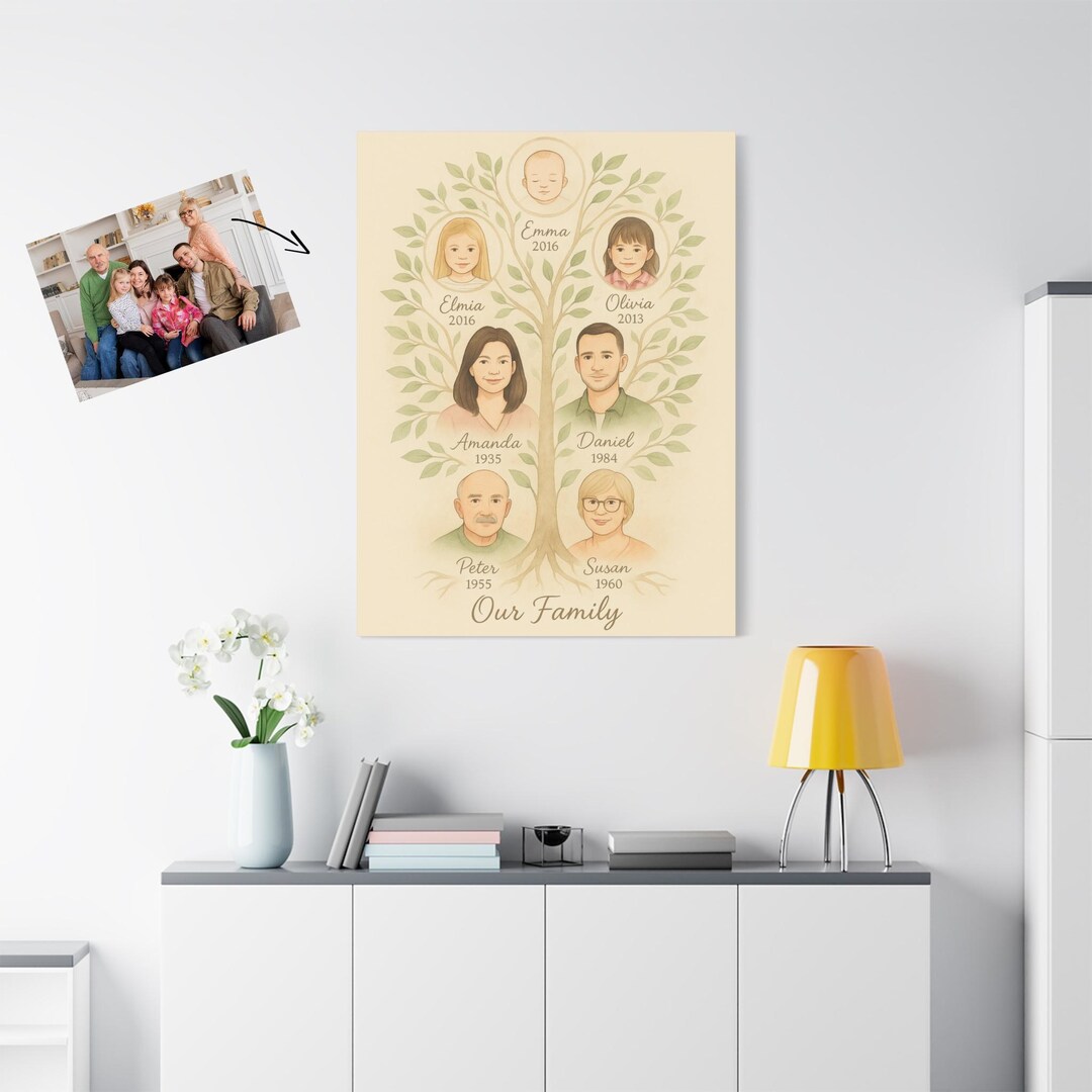 Custom Family Tree Portrait With Illustrated Faces – Personalized ...